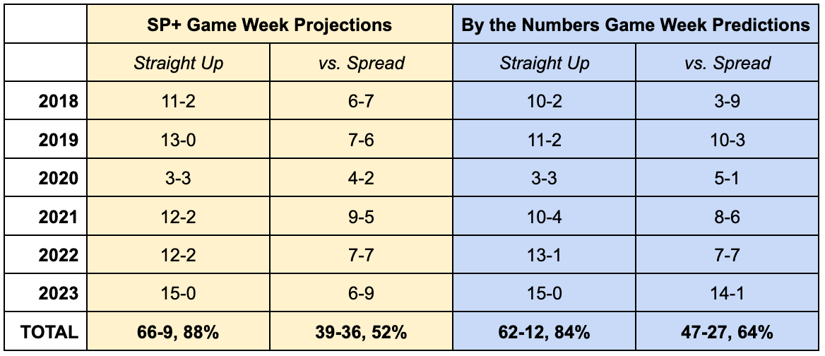By the Numbers: 2024 Michigan Football Season Preview | By Fans...For ...